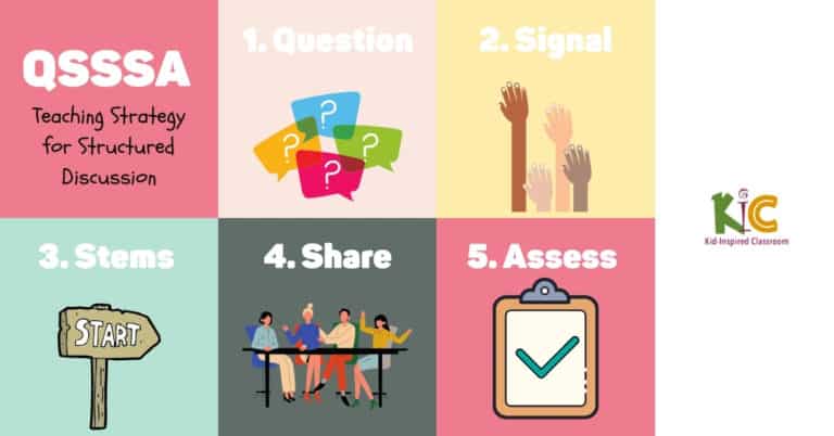 ESL Conversation & Speaking Practice for Students | QSSSA Strategy