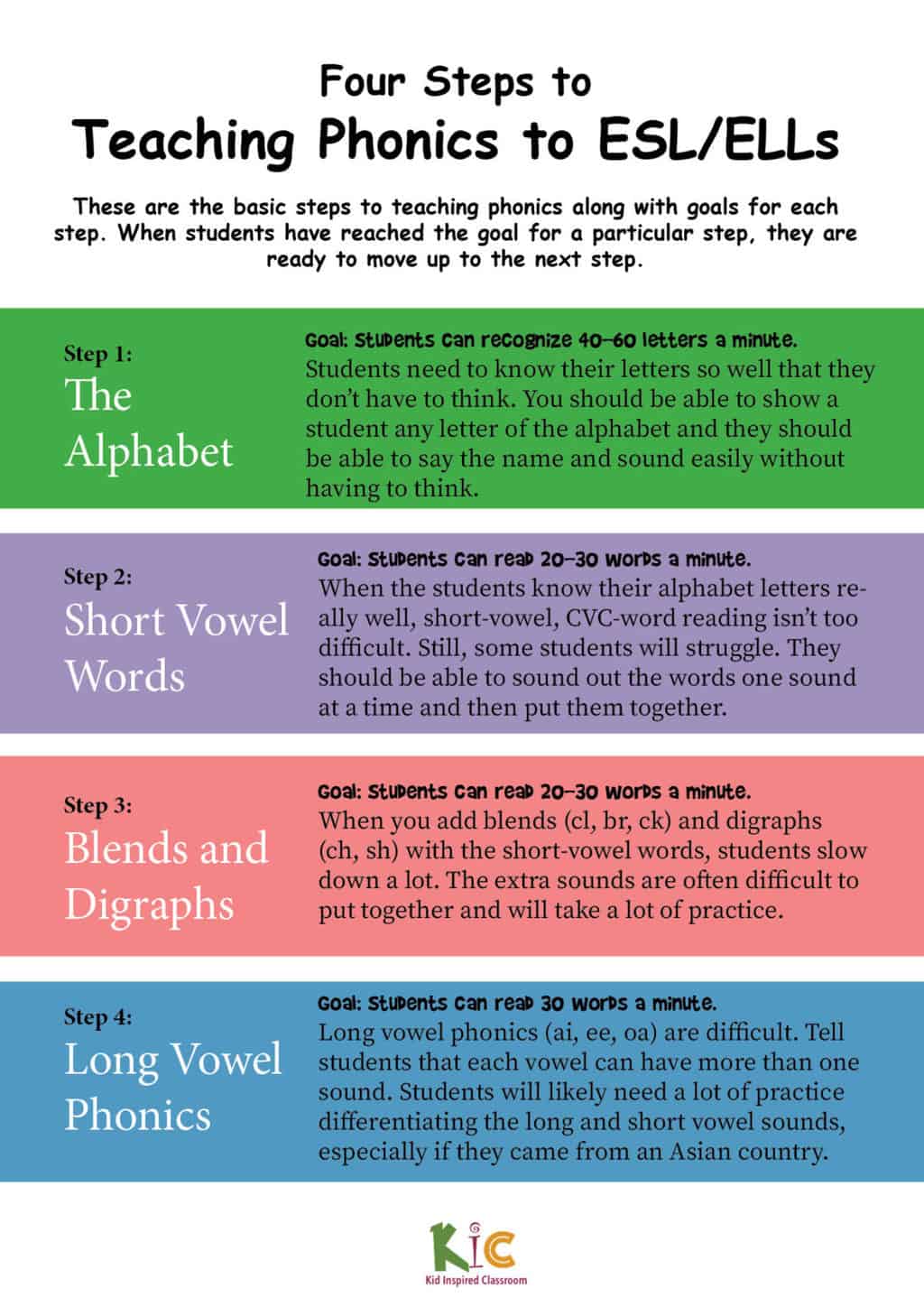 How to Teach ESL Phonics without Putting ELLs to Sleep! | Kid-Inspired ...