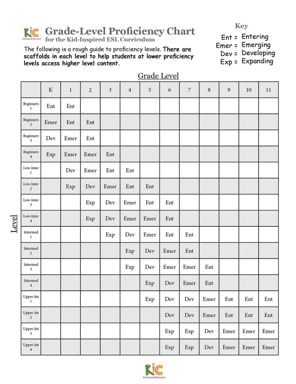 Kid-Inspired ESL Curriculum Scope and Sequence - A Roadmap to Fluency