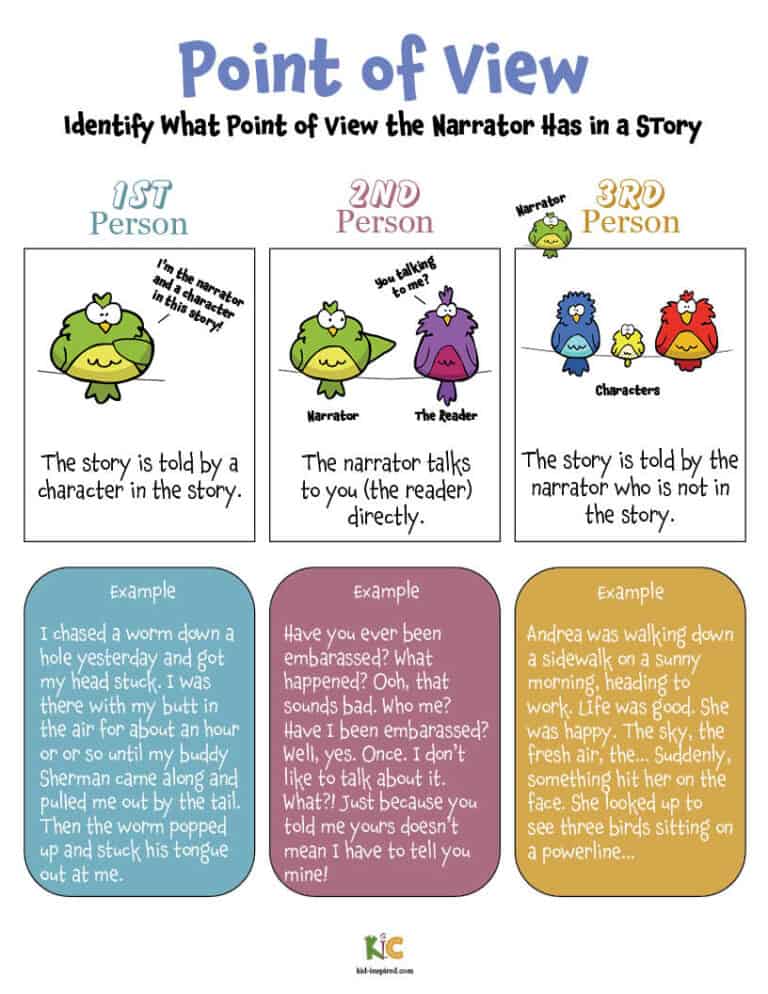 63 Supports for English language Learners - The Ultimate List | ESL Support