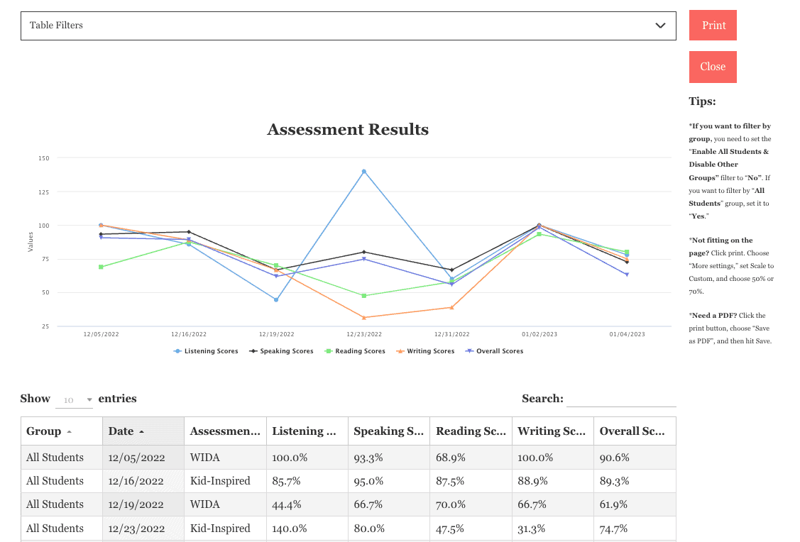 ELL Progress Monitoring Forms, Reports and Student Progress Tracker