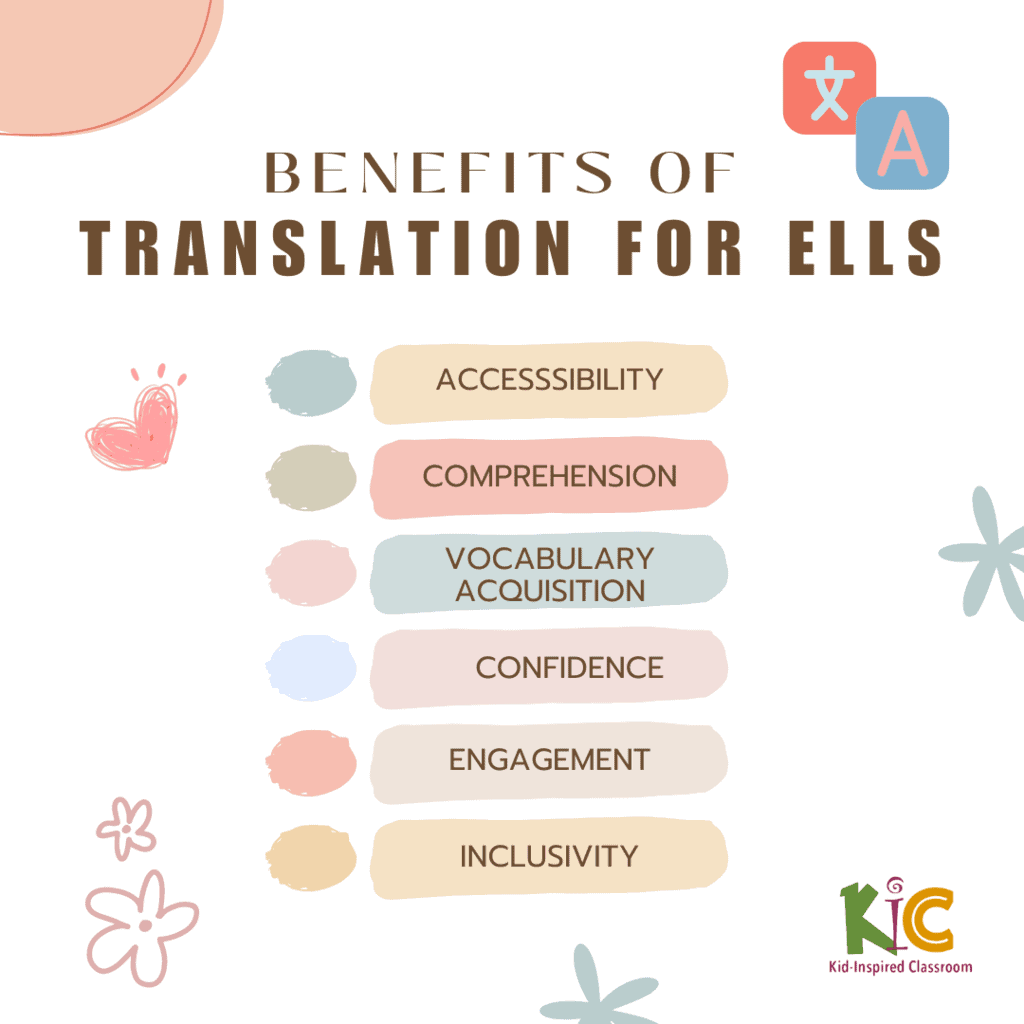 Yikes! Will Translation Spoil My ELLs? | Kid-Inspired Classroom