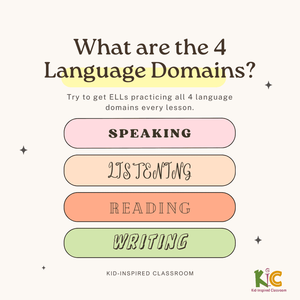 [WIDA Practice Test] How to Prepare ELLs for the WIDA ACCESS Test | Kid ...