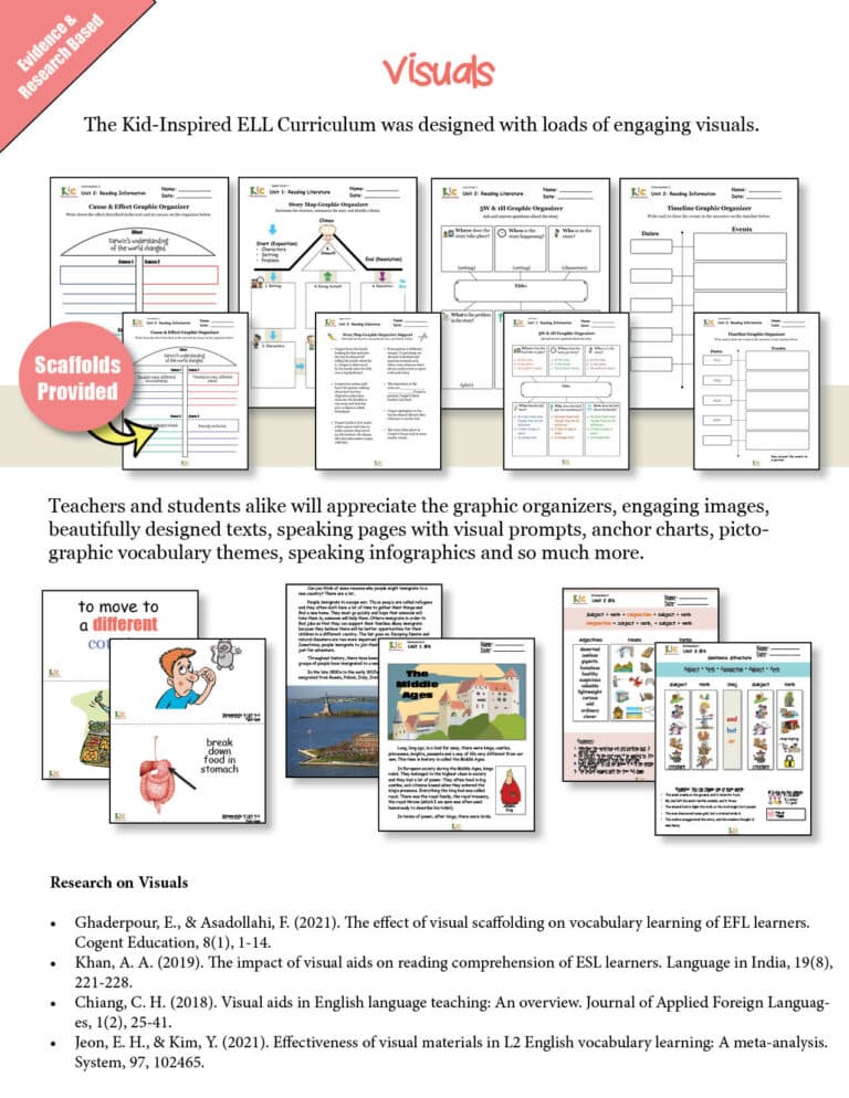 Engage Your ELLs – The Kid-Inspired ESL Curriculum Membership | Kid ...
