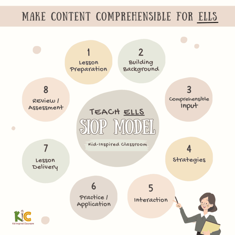 SIOP's Meaning & Wonderful Strategies for Your ELLs | Kid-Inspired ...